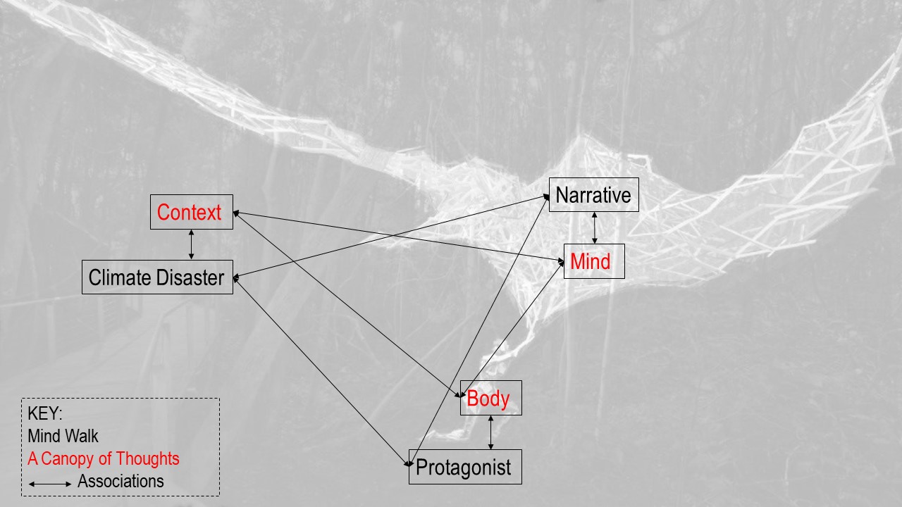 Research – Elyssa Sykes-Smith | Artist